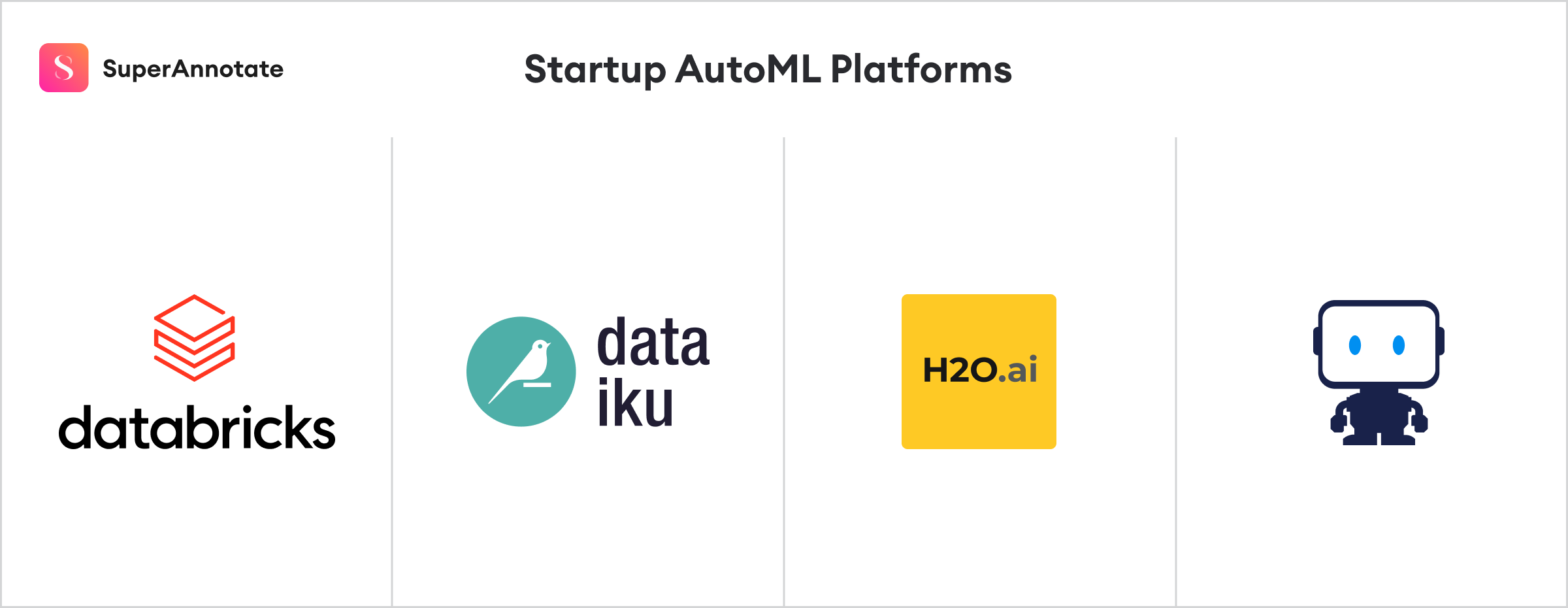 AutoML: All you need to know [Updated 2023] | SuperAnnotate